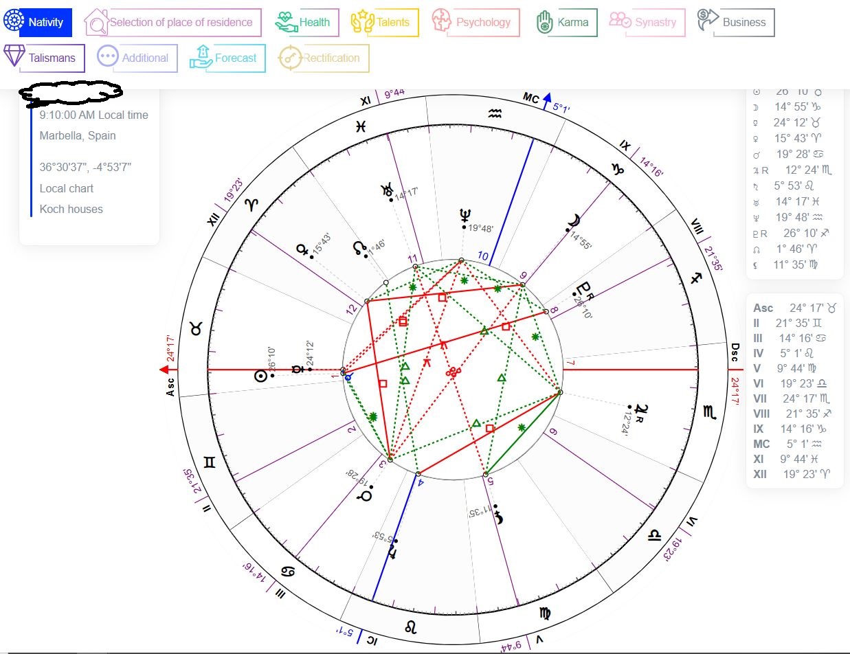 Astrocartography as a Tool for Choosing the Best Place for Education - Birth Time Rectification ...